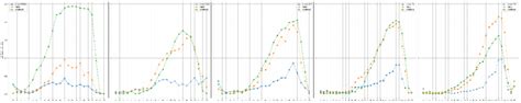 Sentence Retrieval Accuracy For Russian Before And After Adaptation