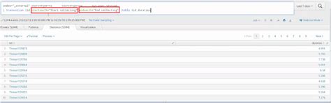 Transaction Command In Splunk Avotrix