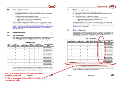 Solved An2606 Pattern 14 G4 Cat3 Clarification Stmicroelectronics Community