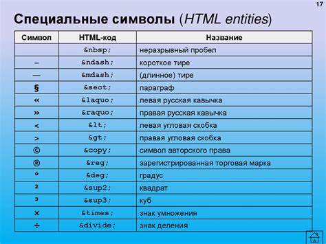 Символы Html Специальные символы Html Блог сумасшедшего сисадмина