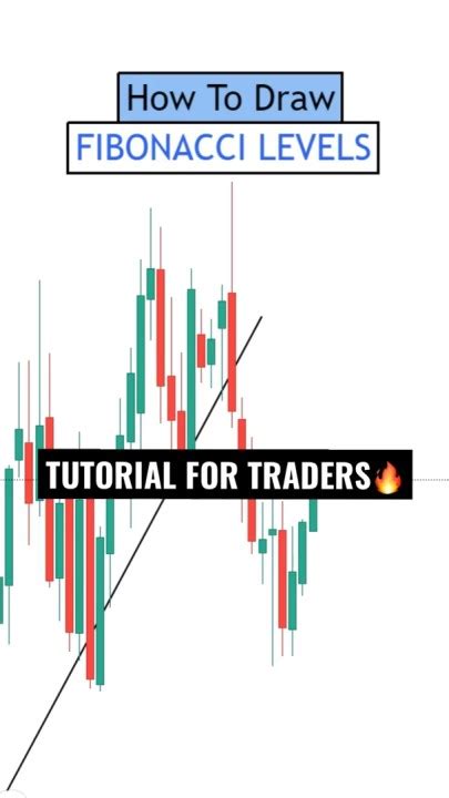 [video] Forex Trading 💹 On Linkedin How To Draw Fibonacci Levels Like And Share For Support ️ Our…