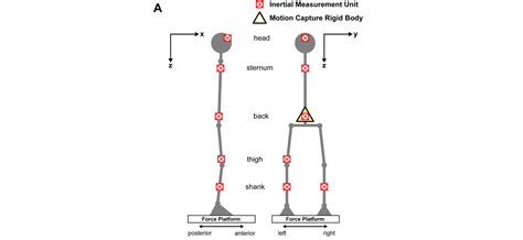 Making Standing Balance Assessment Accessible Outside The Laboratory