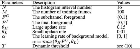 table 3 from dynamic background subtraction using histograms based on