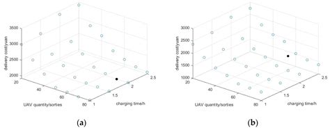 Applied Sciences Free Full Text Research On Demand Based Scheduling Scheme Of Urban Low