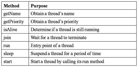 Mutlithreading In Java Startertutorials