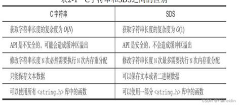 redis中string 底层原理 redis中string底层原理是什么 csdn博客