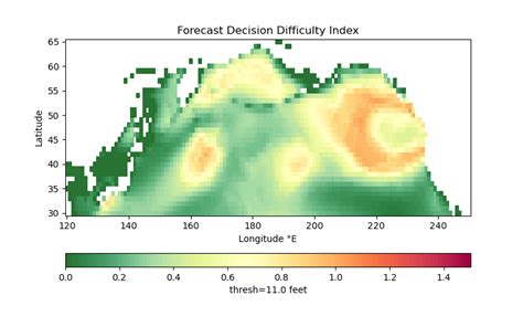 7 difficulty index plot — metplotpy 3 1 0 documentation