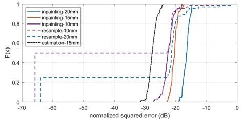 Comparison Of The Results For Interpolation By A Factor Of 2 With The