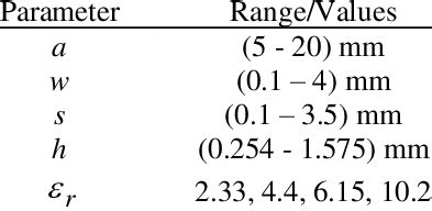 Considered Ranges Values Of The Input Parameters Download Scientific Diagram