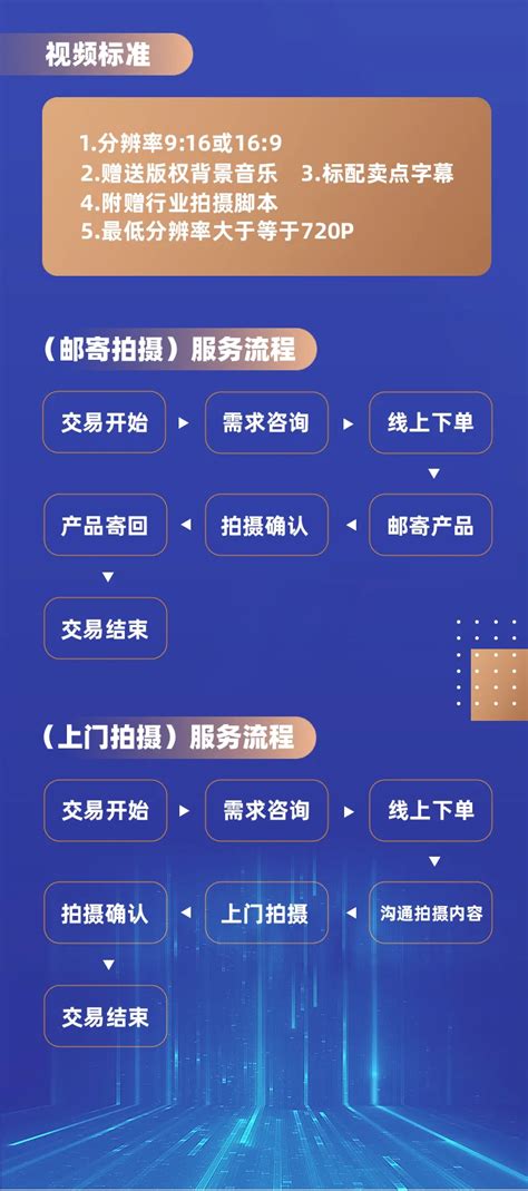 【trueview精品视频服务包】深圳云尚文化传播有限公司 阿里巴巴外贸服务市场 外贸服务平台