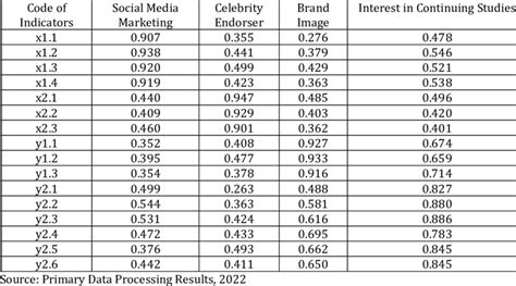 discriminant validity test results download scientific diagram