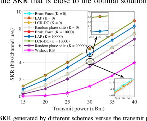 figure 2 from ris assisted physical layer key generation with discrete
