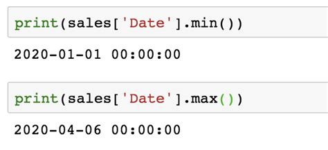 Exploring A New Dataset Using Python To Analyze Digital Marketing Data Cypress North