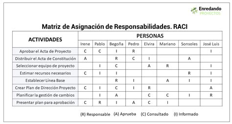 Que Es Matriz Raci Matriz Raci Qué Es Ejemplos Y Cómo Crearla En