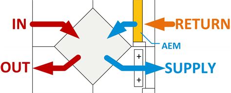 IEC Web Steamovap Technologies Inc