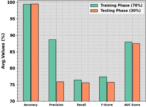 figure 5 from modified marine predators algorithm with deep learning