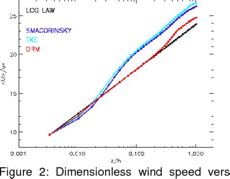 Minimum Resolvable Contrast Semantic Scholar