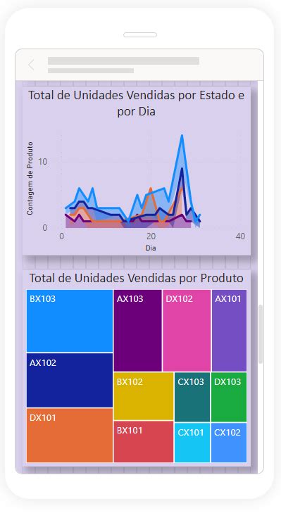 Github Laripocceschypower Bi Mobile Dashboard Dashboard Made During The Course