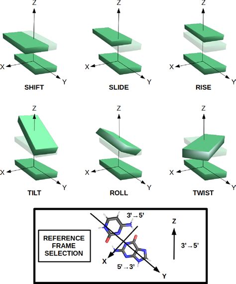Figure 1 From One Electron Oxidation Potentials And Hole Delocalization