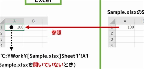 excel vbaでファイルを開かずに書き込む方法