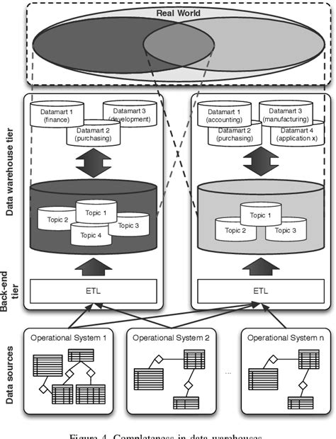 Figure 1 From Optimizing Early Detection Of Production Faults By Applying Time Series Analysis