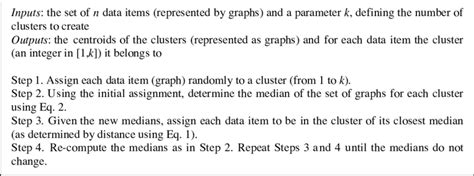 The K Means Algorithm For Using Graphs Download Scientific Diagram