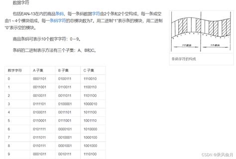 ean13条形码生成器（c ） csdn博客