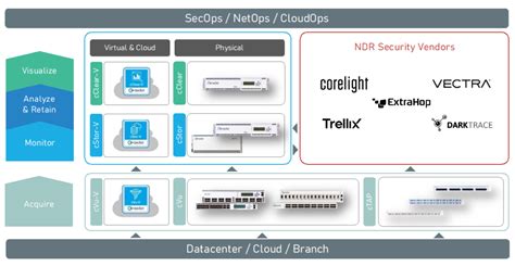 Network Data Based Threat Detection Is The Most Effective Way To Defend Against Cyber Attacks