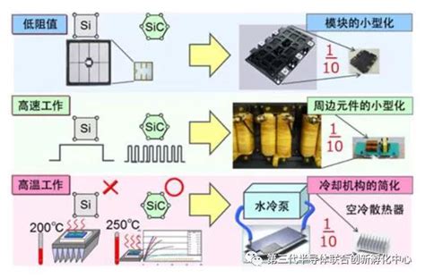 碳化硅功率器件产业发展概述 联盟动态 中关村天合宽禁带半导体技术创新联盟