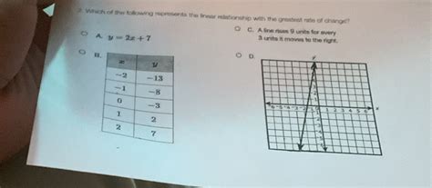 Solved 2 Which Of The Following Represents The Linear Relationship