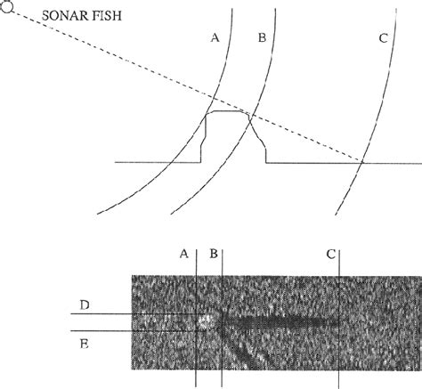 Towed Array Sonar Semantic Scholar