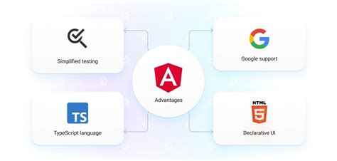 why use angular for your project best use cases existek blog