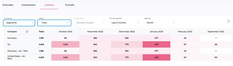 4 models for mobile app user segmentation