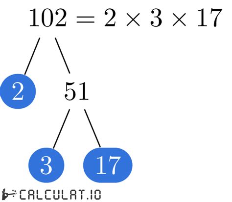 Prime Factors Of 102 Calculatio