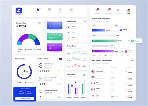 Premium Vector Ui Ux Infographic Dashboard Ui Design With Graphs