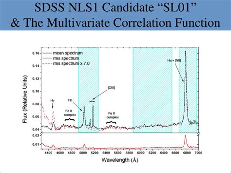 Ppt Photometric Reverberation Mapping Of Ngc 4395 Powerpoint Presentation Id 2565681