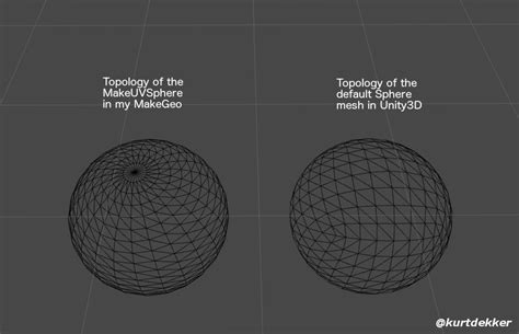 Reduce Radius When Unity Engine Unity Discussions
