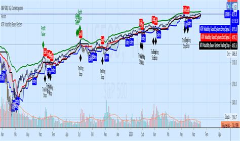Based — Indicators And Signals — Tradingview — India