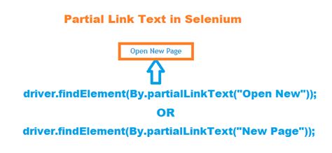 Selenium Tutorial For Beginners