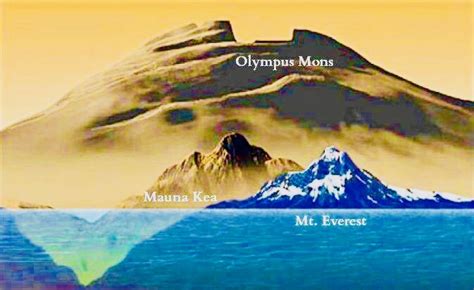 Olympus Mons Majestic