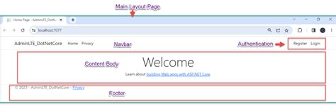 How To Integrate Adminlte With Aspnet Core Jayant Tripathy