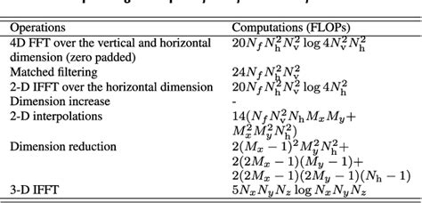 Table 4 From Near Field Millimeter Wave Imaging Via Multi Plane Mimo