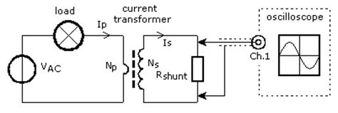 Current Measurement Electronic Measurements