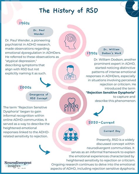 In Case You Are Curious Where The Term Rejection Sensitive Dysphoria Even Comes From Here Is