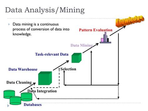 Data Analysis And Miningpdf