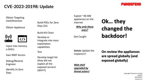 Cisco Ios Xe Incident Update Pwndefend