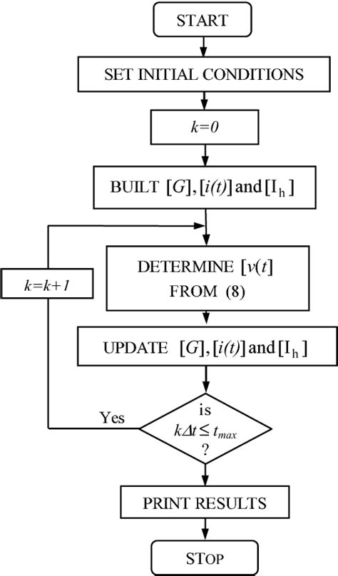 Figure 2 From Non Iterative Nodal Approach For Transient Simulation Of Nonlinear Elements