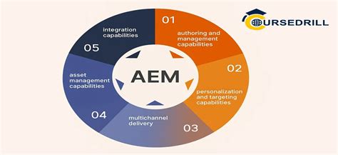 Effortless Guide How To Convert Utc To Local Time Zone In Snowflake