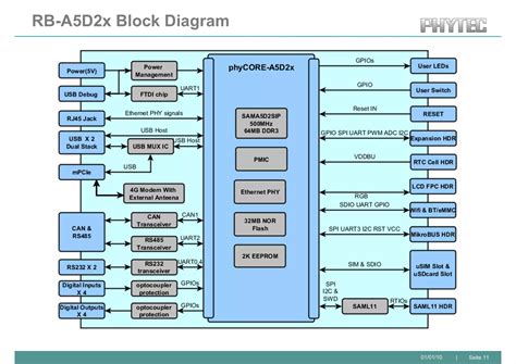 Phytec Indo Swiss Training Center Embedded Systems Introduction Pdf