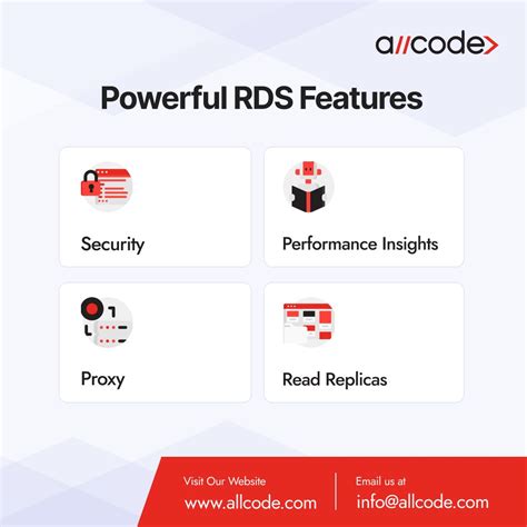 Allcode On Linkedin Latestfeatures Scalability Security Amazonrds
